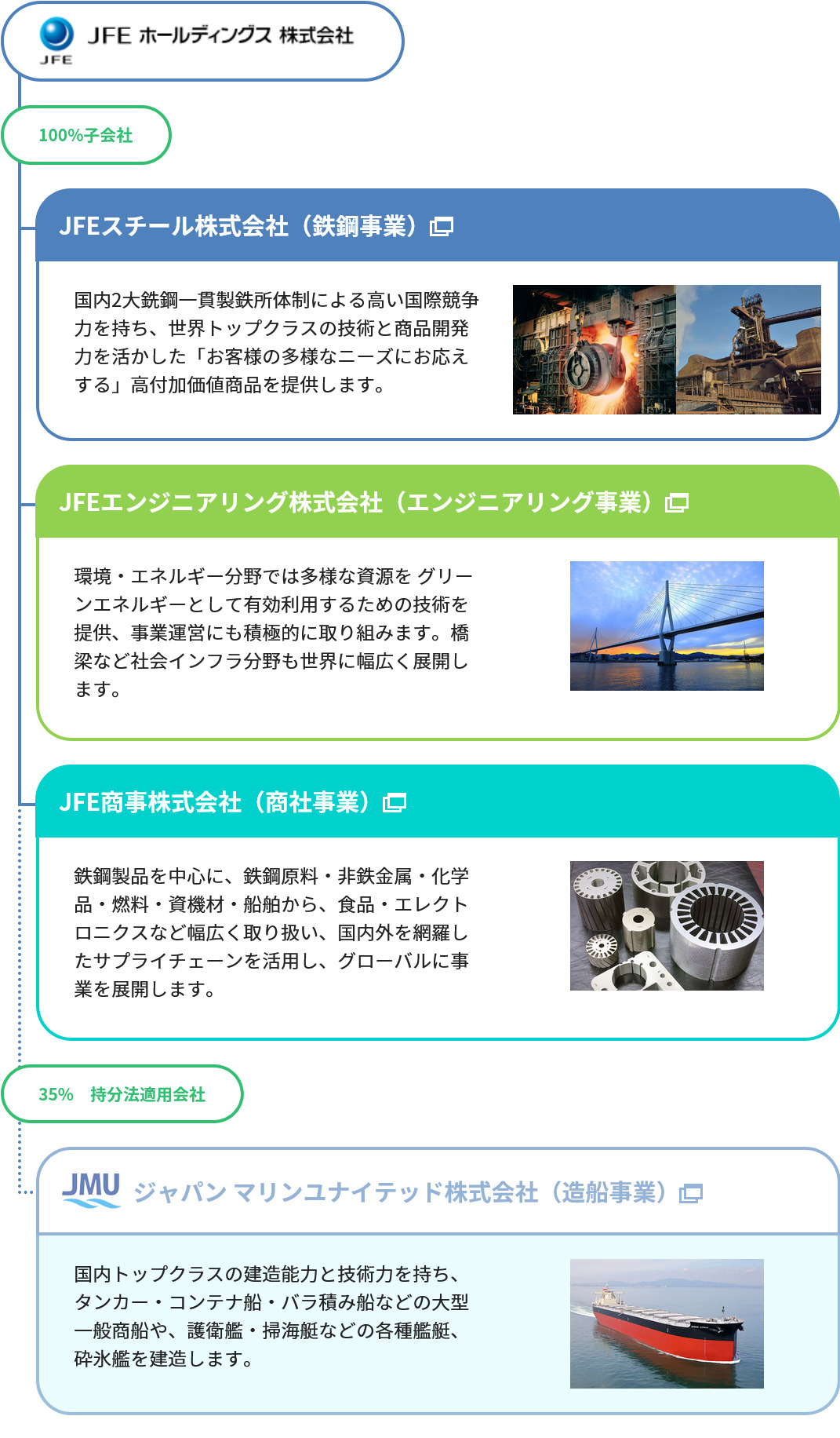 【5411】JFEホールディングスの株式を購入した理由 | 関節ポッキーゲーム